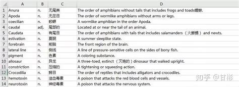 如何将混合了中英文及不同数量空格的文本,快速拆分成多列 知乎 如何将混合了中英文及不同数量空格的文本,快速拆分成多列 知乎
