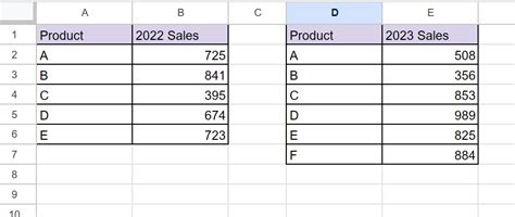 How To Use VSTACK Function In Google Sheets Sheetaki