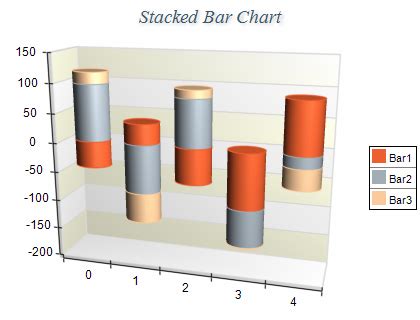 Stacked Bar