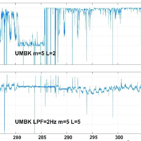 Pe Graphs From Kwh Station That Situated Inside The Crater Top Pe