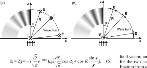 Figure 2 From Vector Solution Of The Diffraction Task Using The Hertz Vector Semantic Scholar