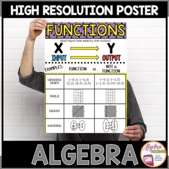 Algebra Poster Functions By Algebra Accents Teachers Pay Teachers