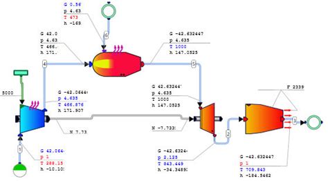 an introduction to axstream system simulation