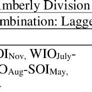 Description Of The Best Model Set In MLR Download Scientific Diagram