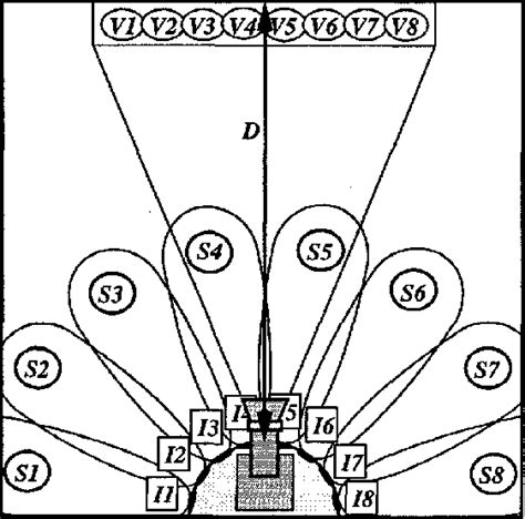 Figure 4 From Mobile Robot Sensor Integration With Fuzzy Artmap Semantic Scholar