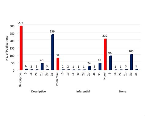 Nps Research Output 2010 2017 Implementation Of Statistic Versus Download Scientific Diagram