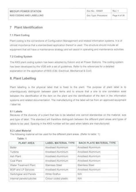 200 3340 Kks Coding And Labelling Procedure