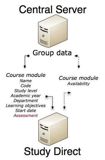 Making Moodle A Scaleable Enterprise Solution E Learning Team Blog