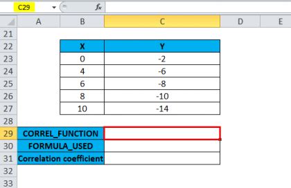 CORREL In Excel Formula Examples How To Use Correlation In Excel