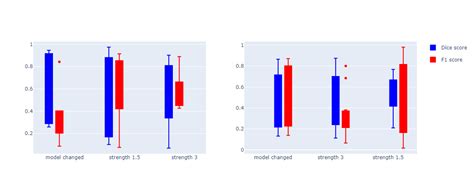 Python Make The X Labels Different From The Legend In Plotly With Go Box Stack Overflow