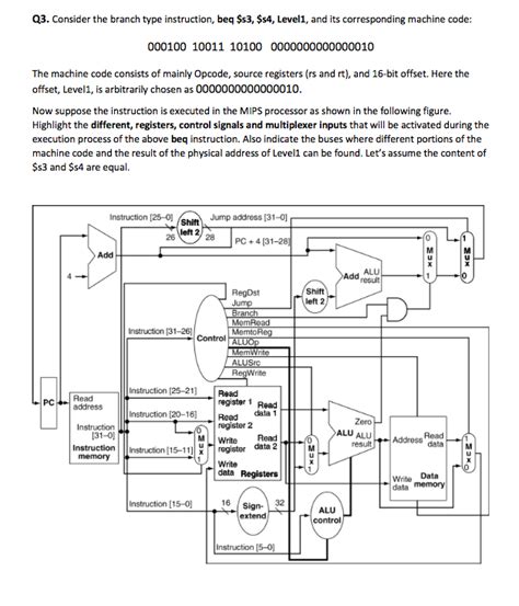 consider the branch type instruction beq s3 s4