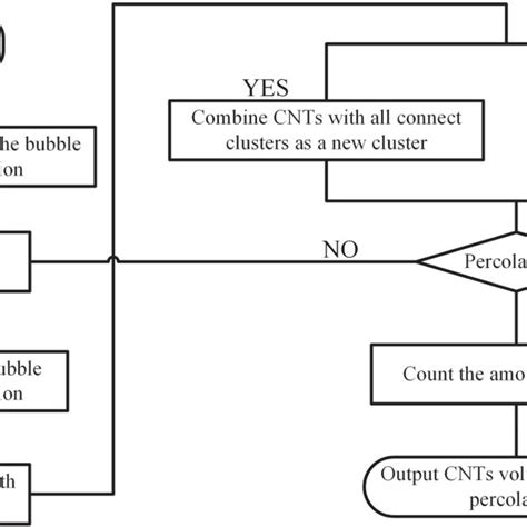 Program Flowchart For Monte Carlo Simulation Download Scientific Diagram