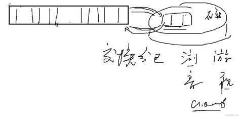 【unix C Day2】动态库；动态库制作；动态库中函数使用；ldd命令和nm命令；内存nm 动态库 Csdn博客