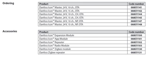 Danfoss Icon Integration Feature Requests Home Assistant Community