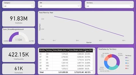 powerbi dashboard for business units pranshu singhal posted on the