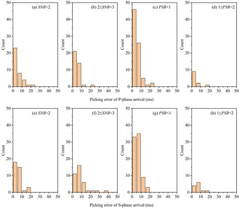 Pssegnet Segmenting The P And S Phases In Microseismic Signals