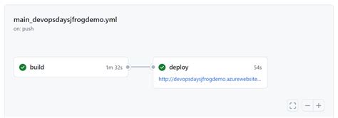 Delivering Code To The Cloud With Jfrog And Github