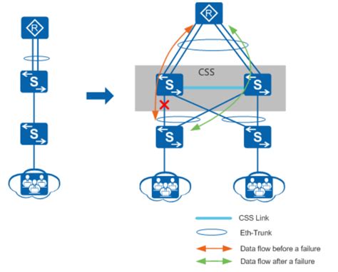 ethernet switching basic concepts of istack and css technology huawei