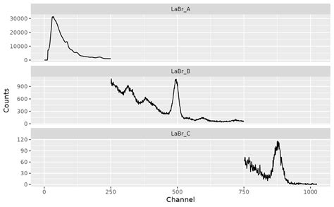 Split — Signalsplit • Gamma