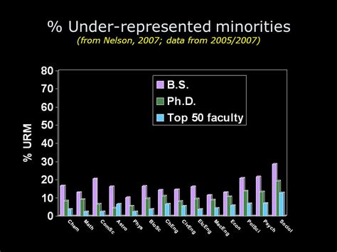 Gender Bias In Evaluations Complexity And Subtlety In Patterns Of Stereotyping And Prejudice