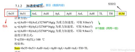 【stm32】陀螺仪jy61p串口读取数据代码分享stm32230179711406 Damo开发者矩阵