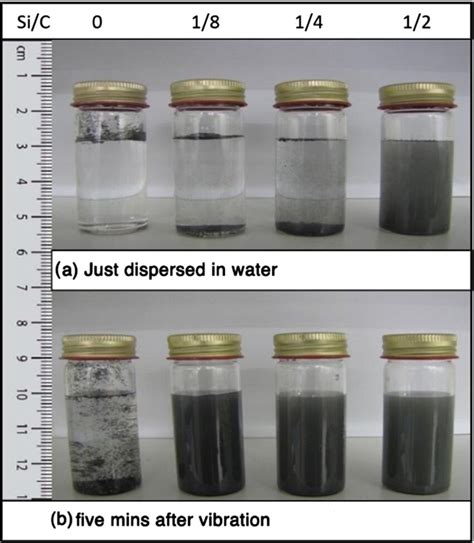 Photographs Comparing The Dispersion Of Uncoated And Sic Coated