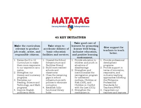 Deped Memorandum For Matatag Curriculum Framework Deped Memorandum For Matatag Curriculum Framework