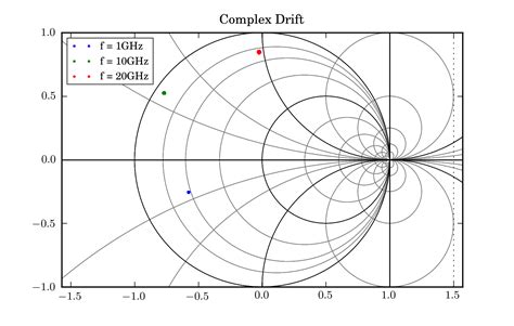 vna noise analysis — mwavepy v1 51 documentation