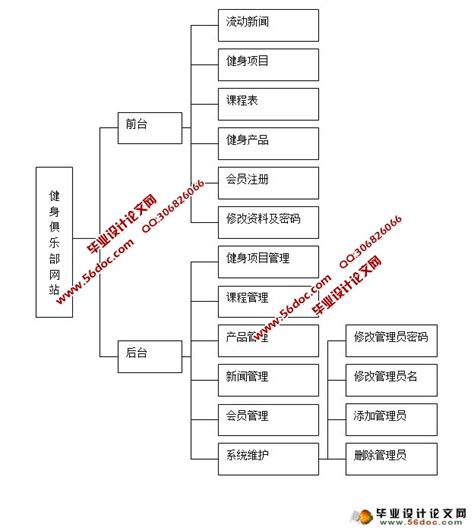 健身俱乐部网站设计与实现 mysql sqlserver 含录像 javaweb 计算机