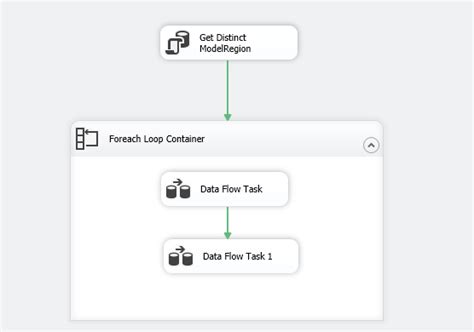Using Ssis Packages To Add Row Headers And Data Into Flat Files