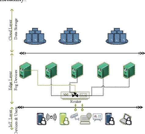 Figure 2 From An Iot Based Smart Healthcare Medical System Using Deep
