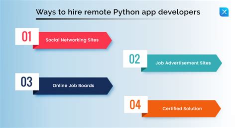 a comprehensive guide to hiring python developers in 2022
