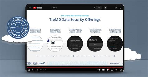 Trek10 Inc On Linkedin Ibm Aws Datasecurity Ibmguardium