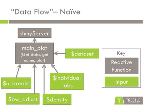 ppt building interactive r powered web applications with shiny