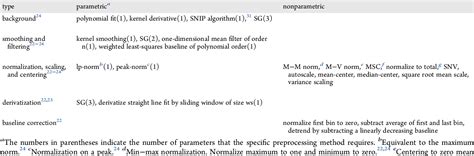 Table 1 From An Optimization Approach Coupling Preprocessing With Model Regression For Enhanced