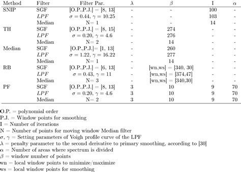 Figure 1 From Comparison Of Algorithms For Baseline Correction Of Libs Spectra For Quantifying