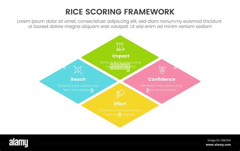 Rice Scoring Model Framework Prioritization Infographic With Big Skewed Center Shape Information
