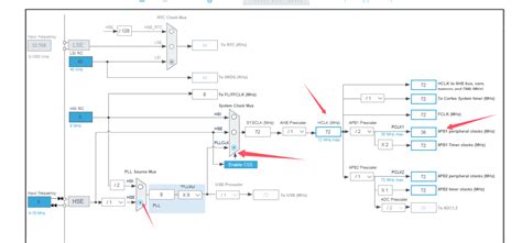 Stmcubemx——c8t6的串口调试、接收与发送cubmax教程c8t6 Csdn博客