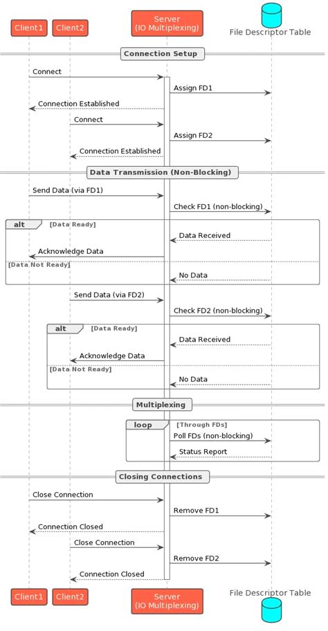 How To Configure Kubectl To Use Minikube By Sumit Sagar Medium