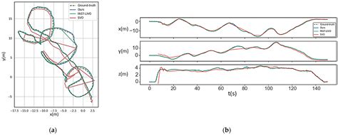 Robotics Free Full Text An Enhanced Multi Sensor Simultaneous