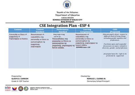 Cse Integration Plan Grade 4 Mapeh And Espdocx Professional School