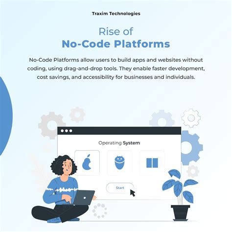 Nocode Digitaltransformation Automation Innovation Techforeveryone Traxim Technologies