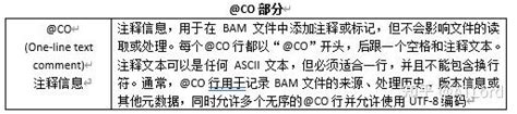 数据格式（六）——sam bam 知乎