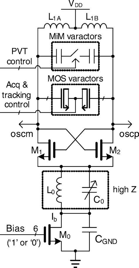Simplified Circuit Schematic Of The Dco Core Download Scientific Diagram