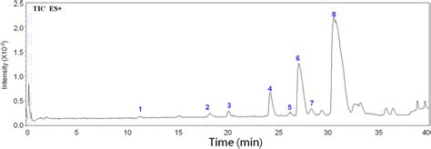 Identification Of Chemical Constituents From Tap‐positive Ionization