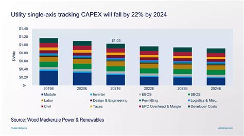 Mapping System Pricing Reductions Ppt Mapping System Pricing Reductions Ppt