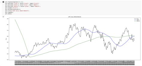 Visualising Trading Signals In Python Eodhd Apis Academy