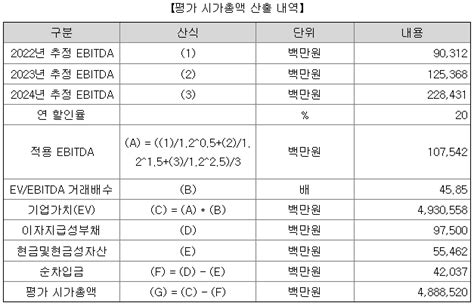 더블유씨피 상장 Ipo 공모주 청약 정보 공모 일정 9월 20일~9월 21일로 조정