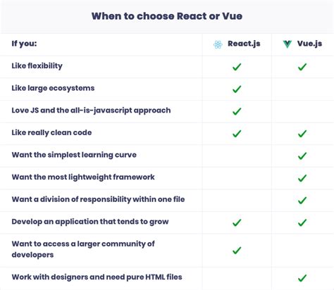 Vue 01 Javascript
