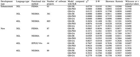 Table 13 From Gradient Boosting Optimized Through Differential Evolution For Predicting The